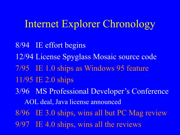 Internet Explorer: A Brief History [6/2022 update] – Ben Slivka