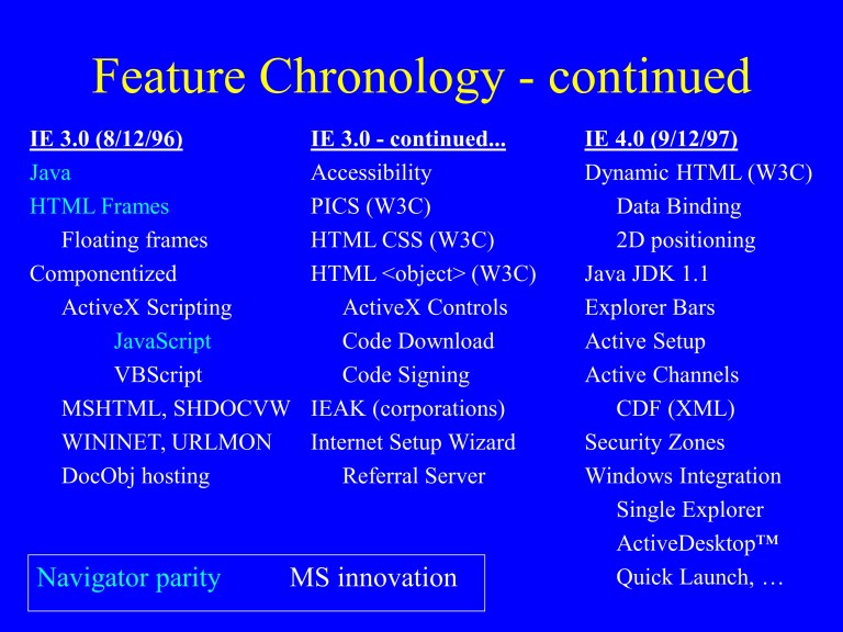 Internet Explorer: A Brief History [6/2022 update] – Ben Slivka